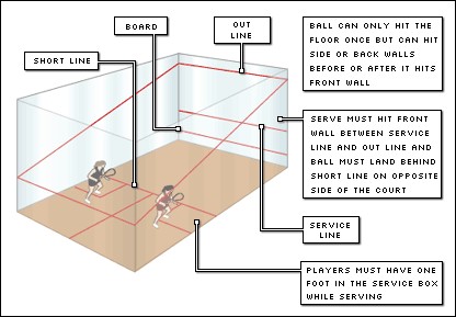 Brackley Squash Club-